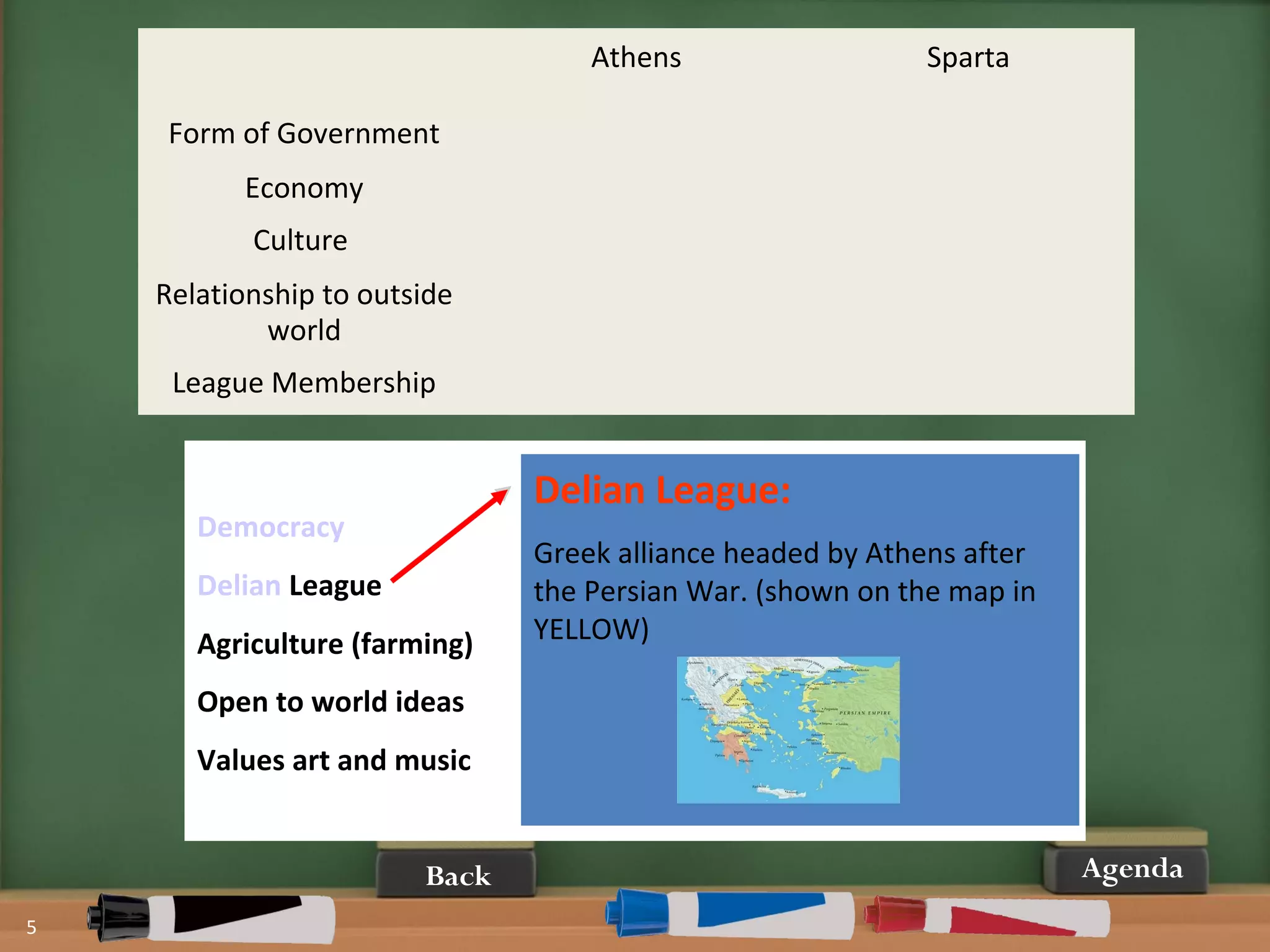 The peloponnesian war | PPT