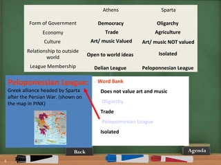 The peloponnesian war | PPT
