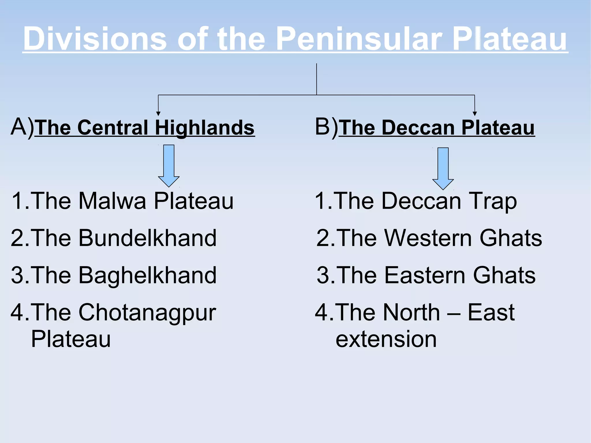 The peninsular plateau g | PPT