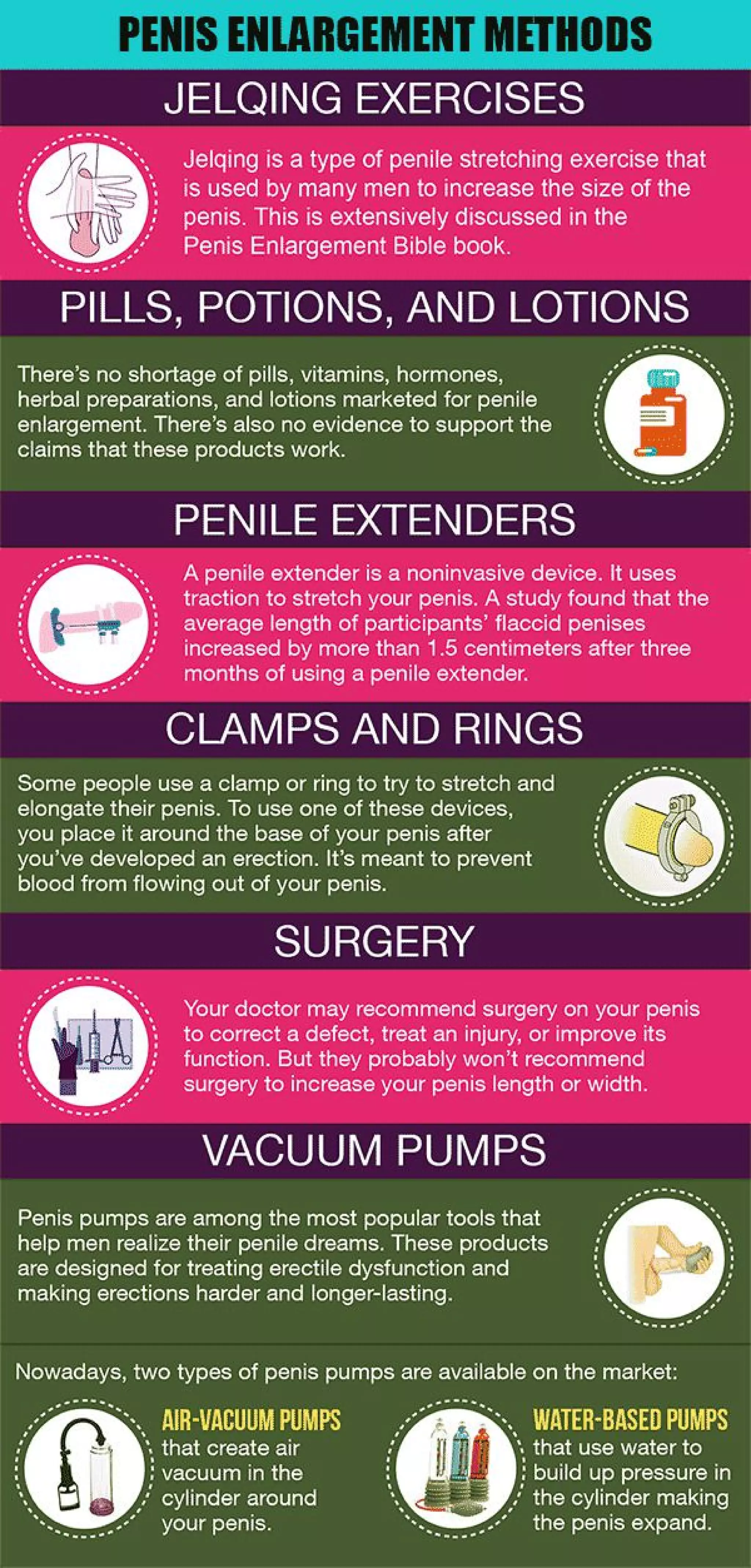 The penis enlargement book | PDF