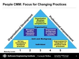 The People Capability Maturity Model Overviewew | PPT