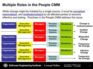 The People Capability Maturity Model Overviewew | PPT