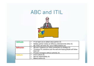 The People Factor In ITSM | PPT