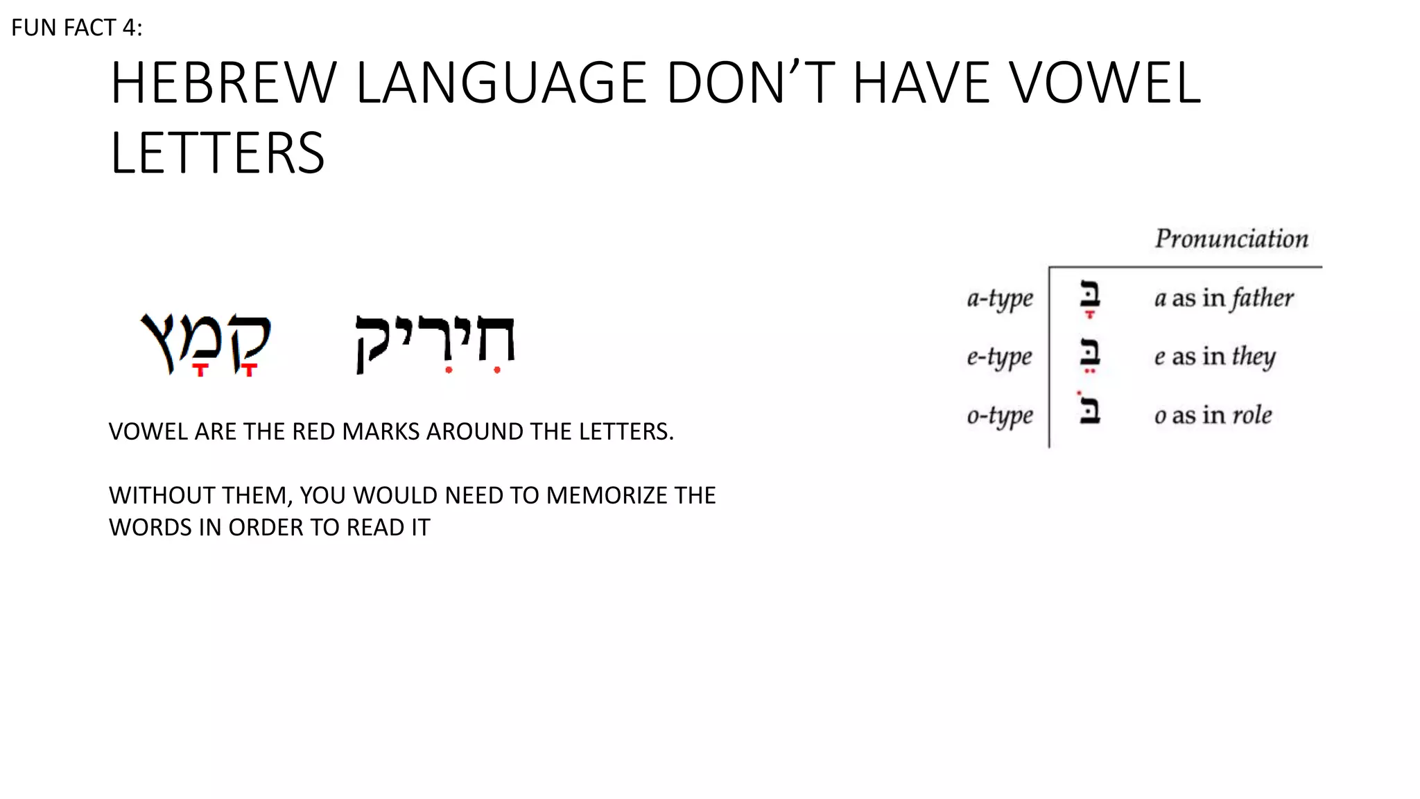 The people of Israel & the Hebrew language | PPT