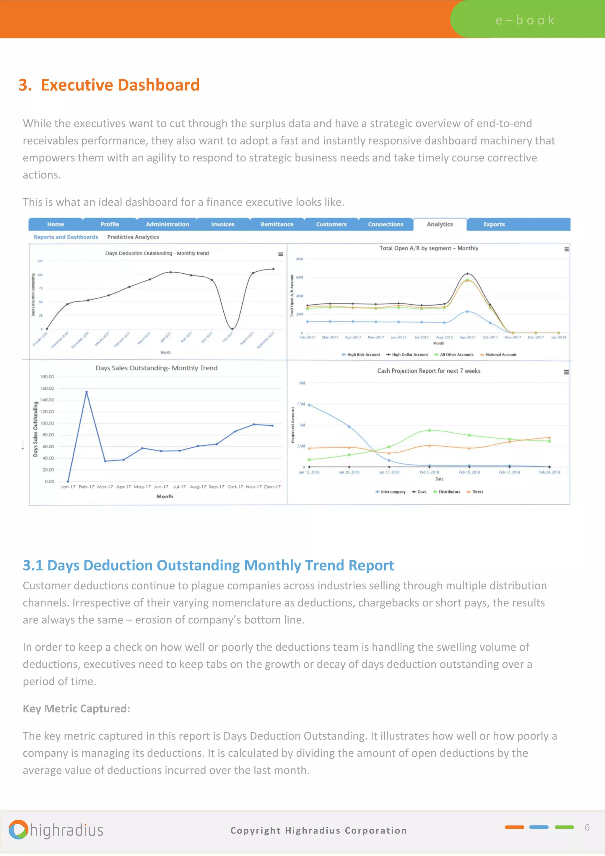 The Ideal A/R Dashboard: 5 Reporting Dashboards Required for Every ...