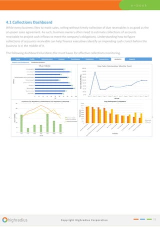 The Ideal A/R Dashboard: 5 Reporting Dashboards Required for Every ...