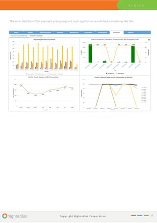 The Ideal A/R Dashboard: 5 Reporting Dashboards Required for Every ...