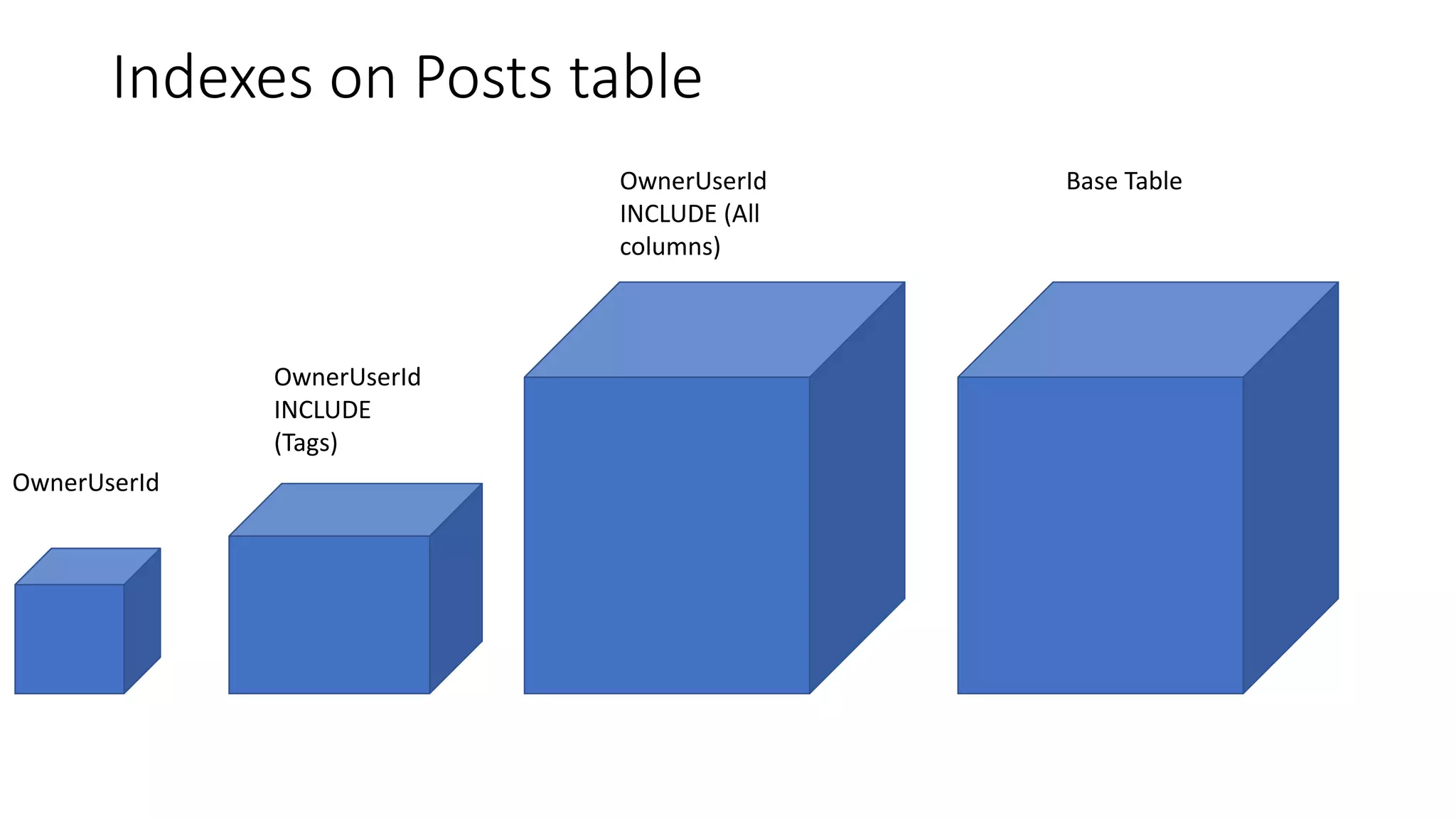 The perfect index | PPTX