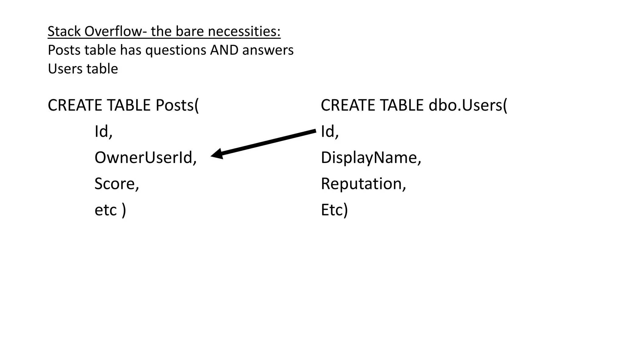 The perfect index | PPT