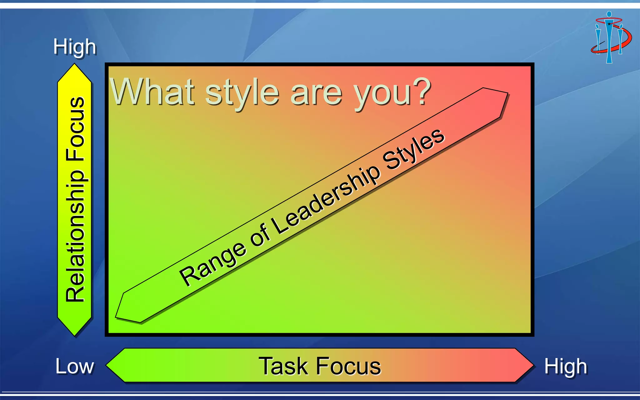 Situational Leadership: Matching Leadership Style With Follow Readiness ...