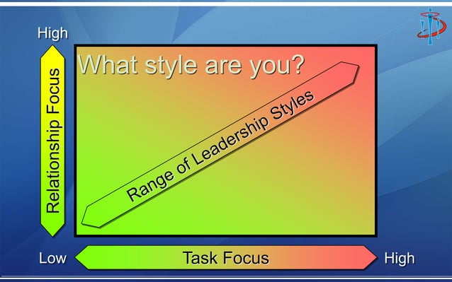 Situational Leadership: Matching Leadership Style With Follow Readiness ...