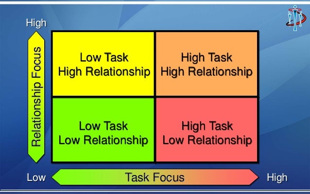 Situational Leadership: Matching Leadership Style With Follow Readin…