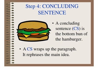 The Perfect Paragraph! | PPT