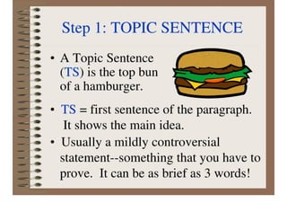 The Perfect Paragraph! | PDF
