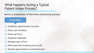The Perfect Patient Intake Process - mConsent | PPTX