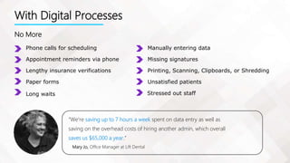 The Perfect Patient Intake Process - mConsent | PPTX