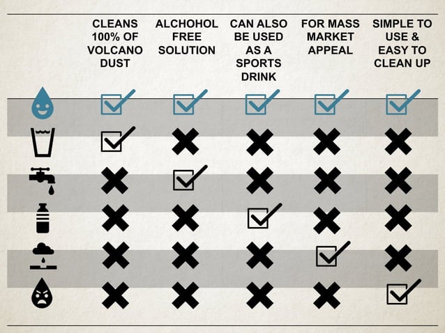 How To Make The Perfect Startup Pitch Deck