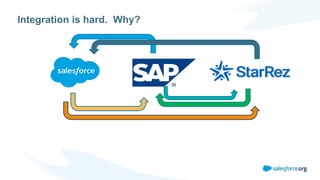 The Perfect Storm: SAP, StarRez & Enterprise Data Integration | PDF