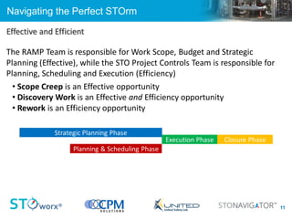 The Perfect Storm | PPT