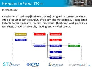 The Perfect Storm | PDF