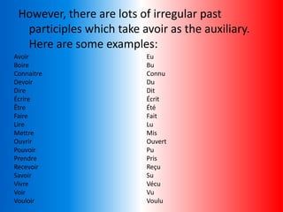 The perfect tense | PPTX
