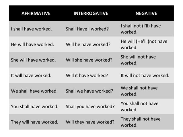 The perfect tenses | PPT