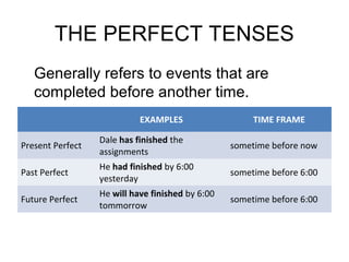 The perfect tenses | PPT