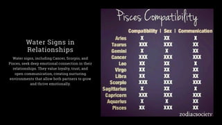 The Perfect Water Sign Match Scorpio and Pisces Compatibility Unveiled.pdf