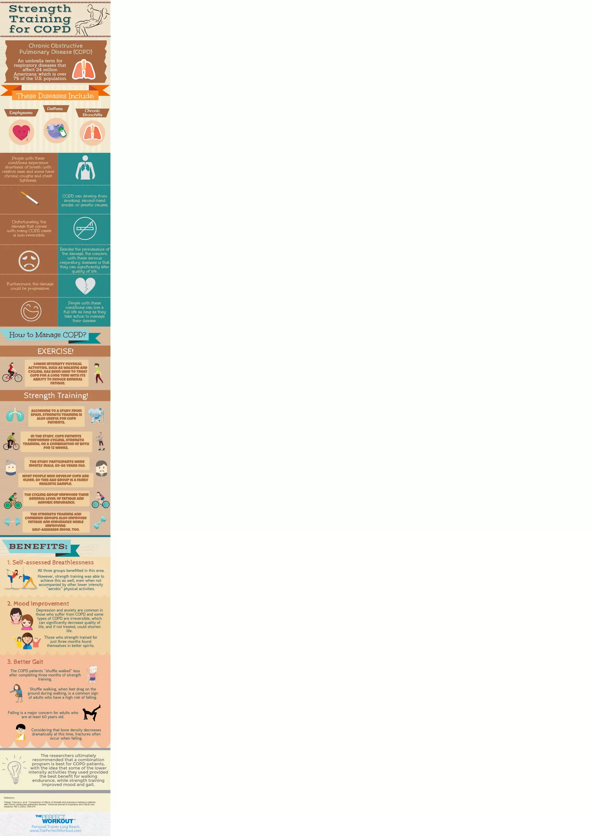 Strength Training for COPD | INFOGRAPHIC | DOC