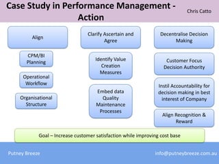 The Performance Management Journey pa | PPT