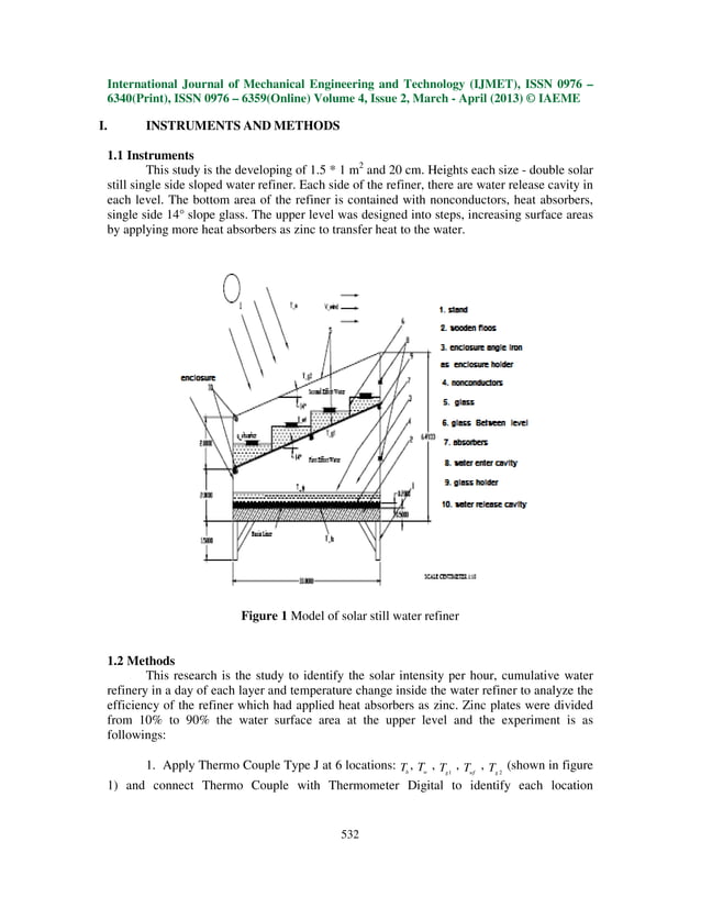 The performance of heat absorber from zinc on the efficiency | PDF