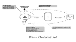 The Performative Production of Trace Data in Knowledge Work | PPT