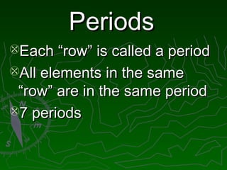 The Periodic Table | PPT