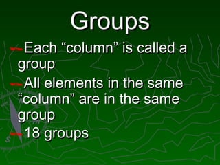 The Periodic Table | PPT