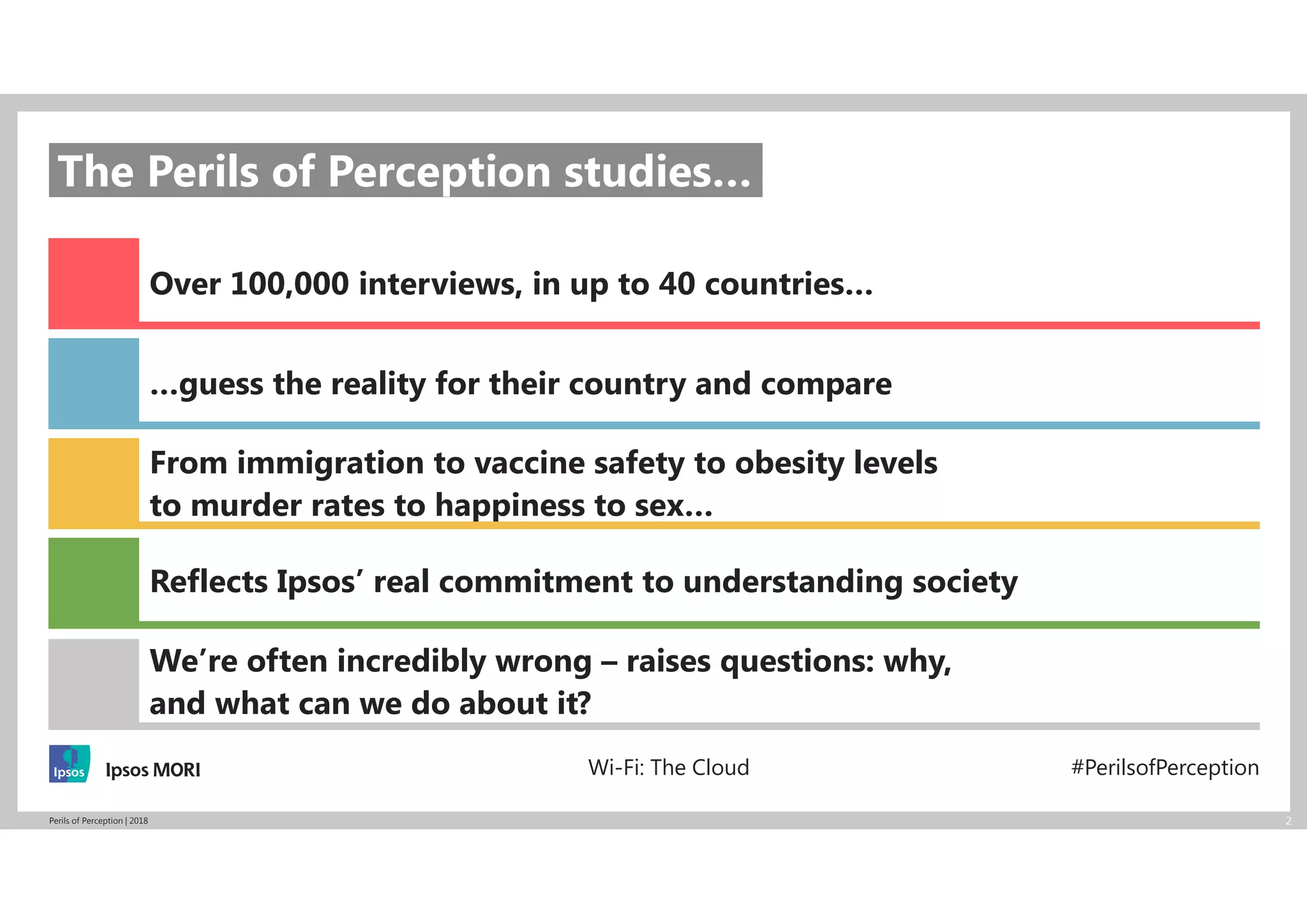 The Perils of Perception: Book Launch | PDF