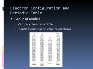 Periodic Law | PPT