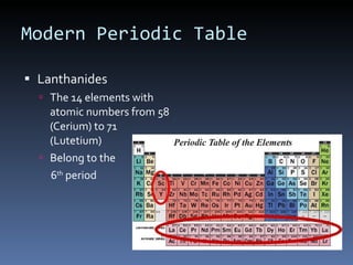 Periodic Law | PPT