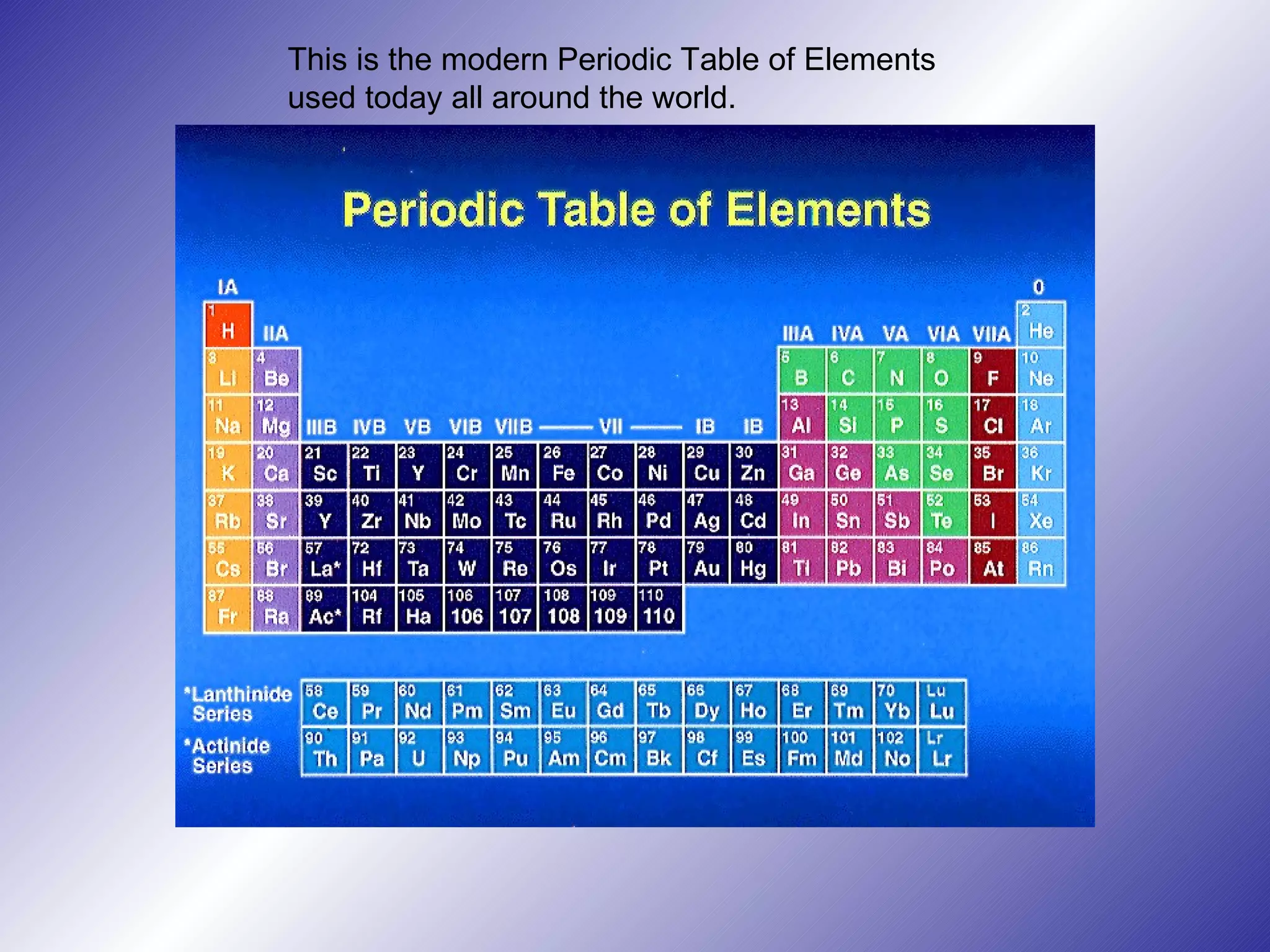 The Periodic Table Of Elements | PPT