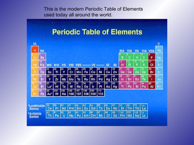 The Periodic Table Of Elements | PPT