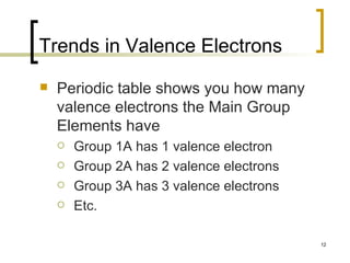 The periodic table | PPT