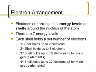 The periodic table | PPT