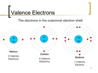 The periodic table | PPT