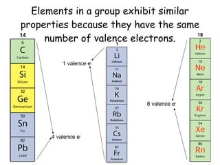 The periodic table | PPT