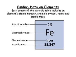 The periodic table | PPT