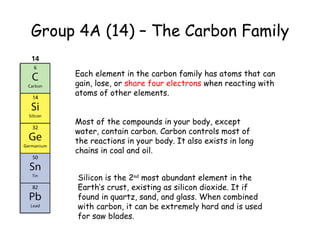 Carbon Family On The Periodic Table