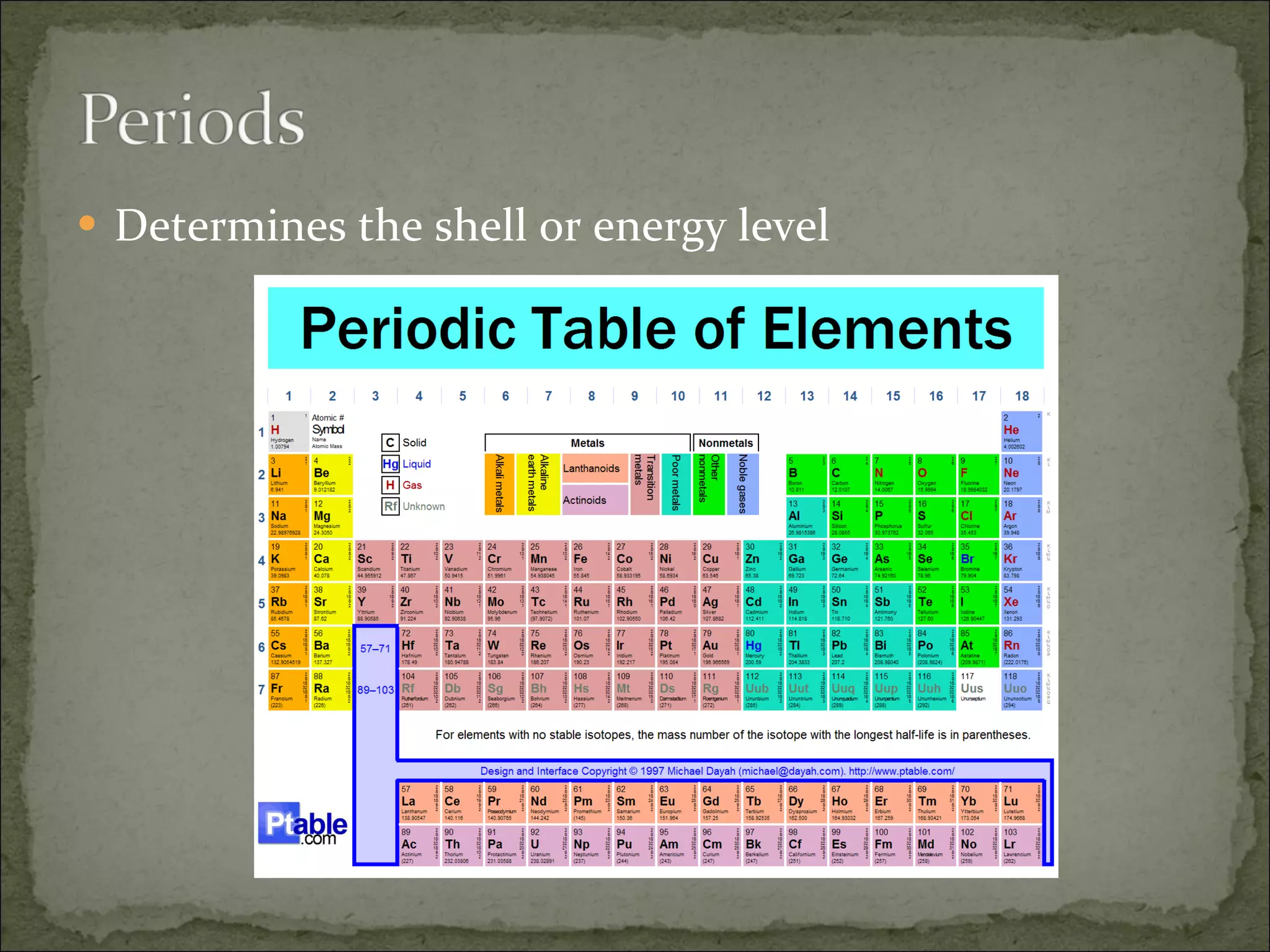The periodic table | PPT