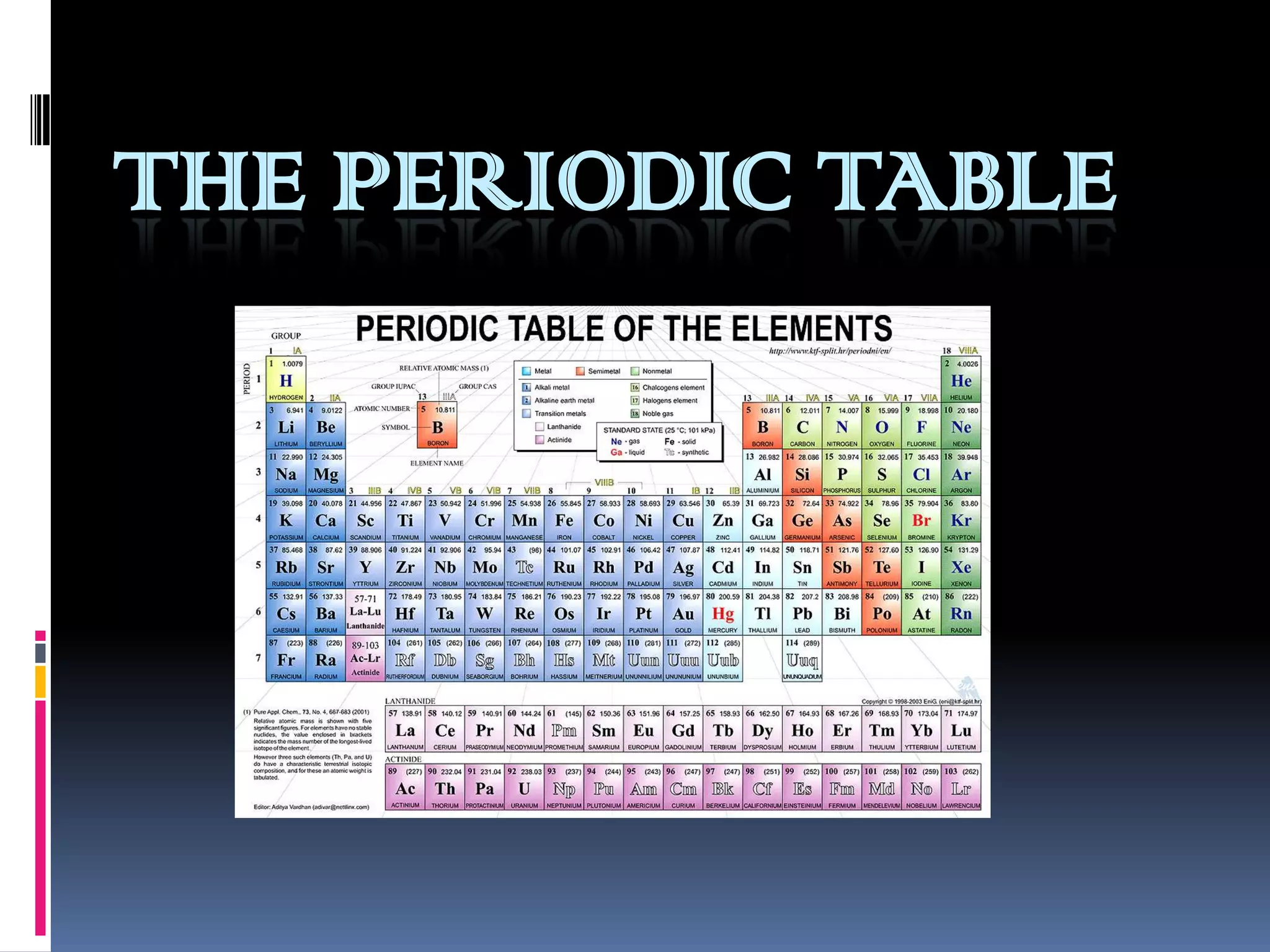 The periodic table | PPT