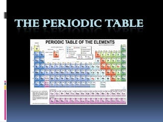 The periodic table | PPT