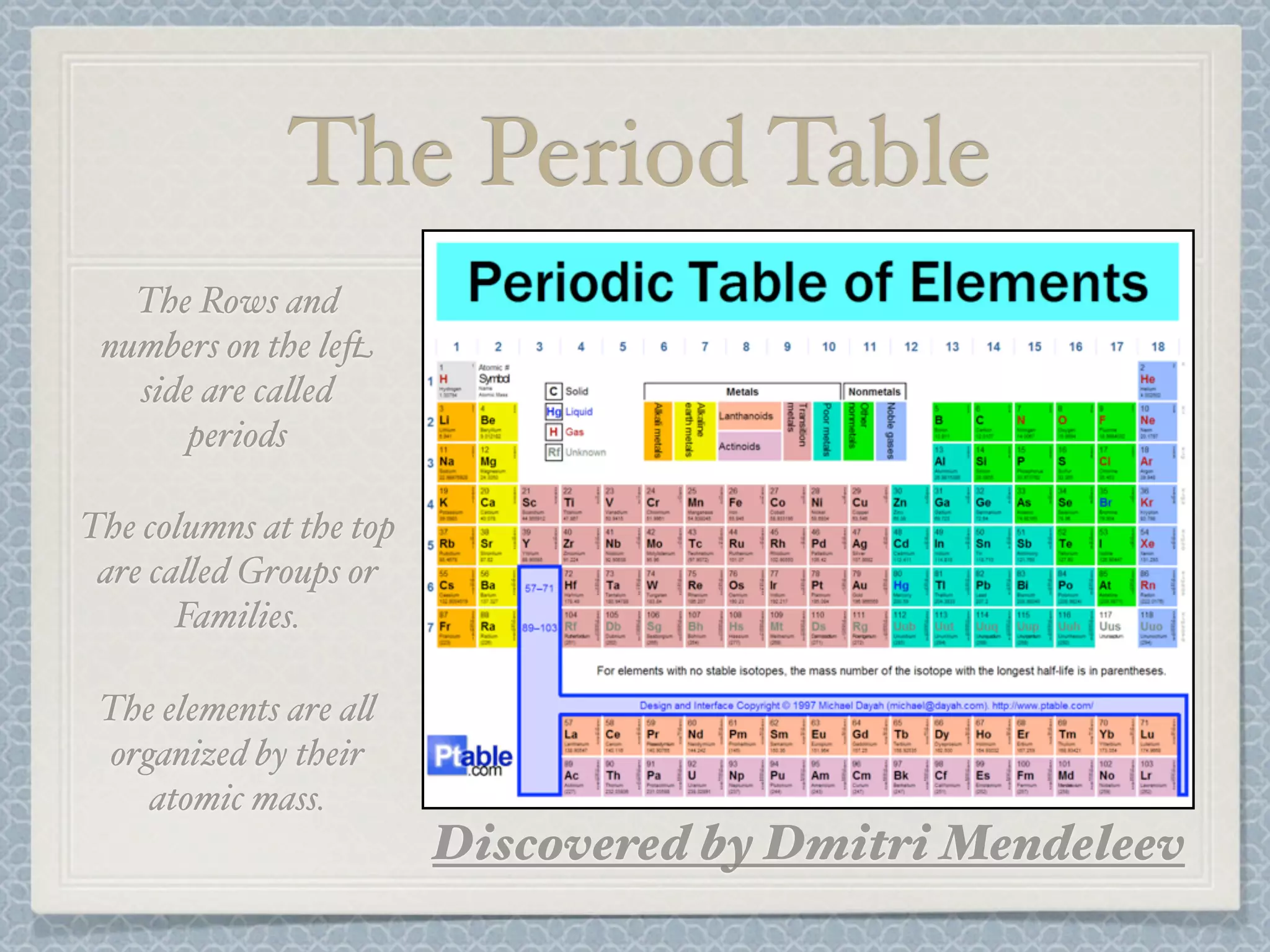 The periodic table | KEY