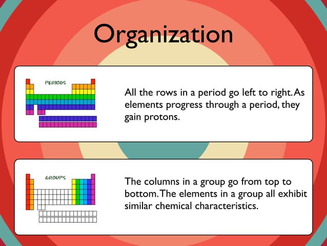 The Periodic Table | PPT